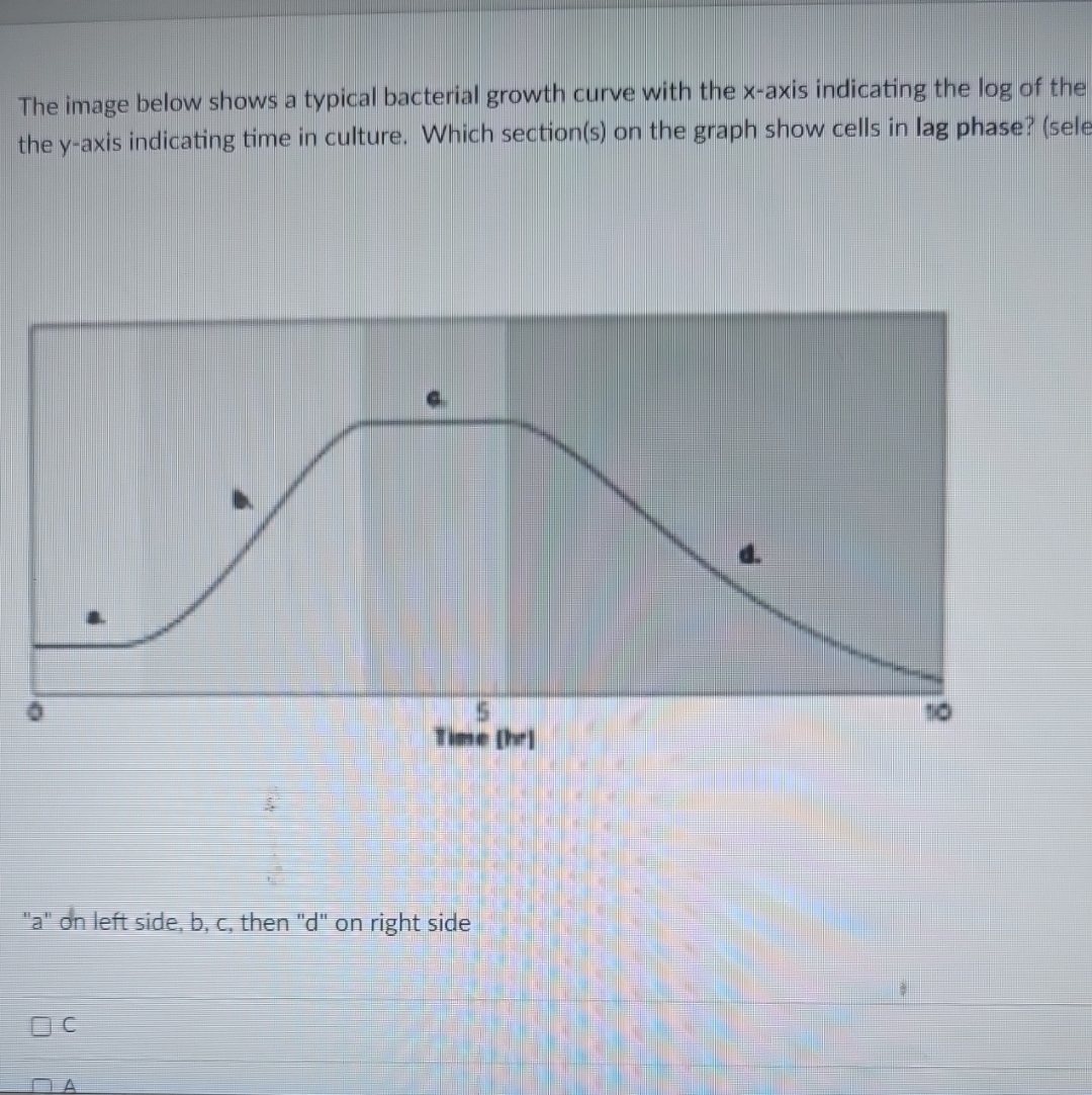 Solved The image below shows a typical bacterial growth | Chegg.com