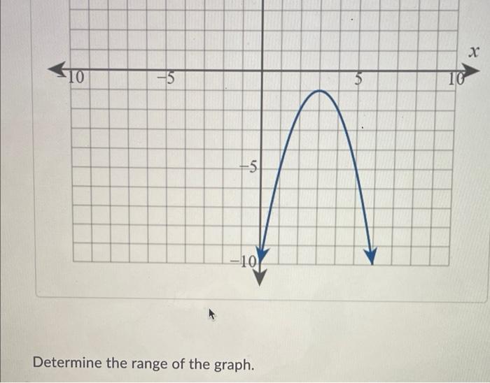 Solved X 10 -5 -5 -10 Determine the range of the graph. | Chegg.com