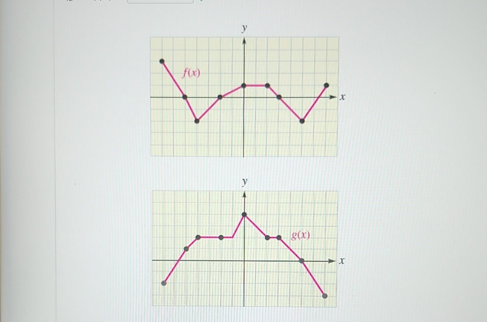 Solved Use the graphs of functions f and g to answer the | Chegg.com
