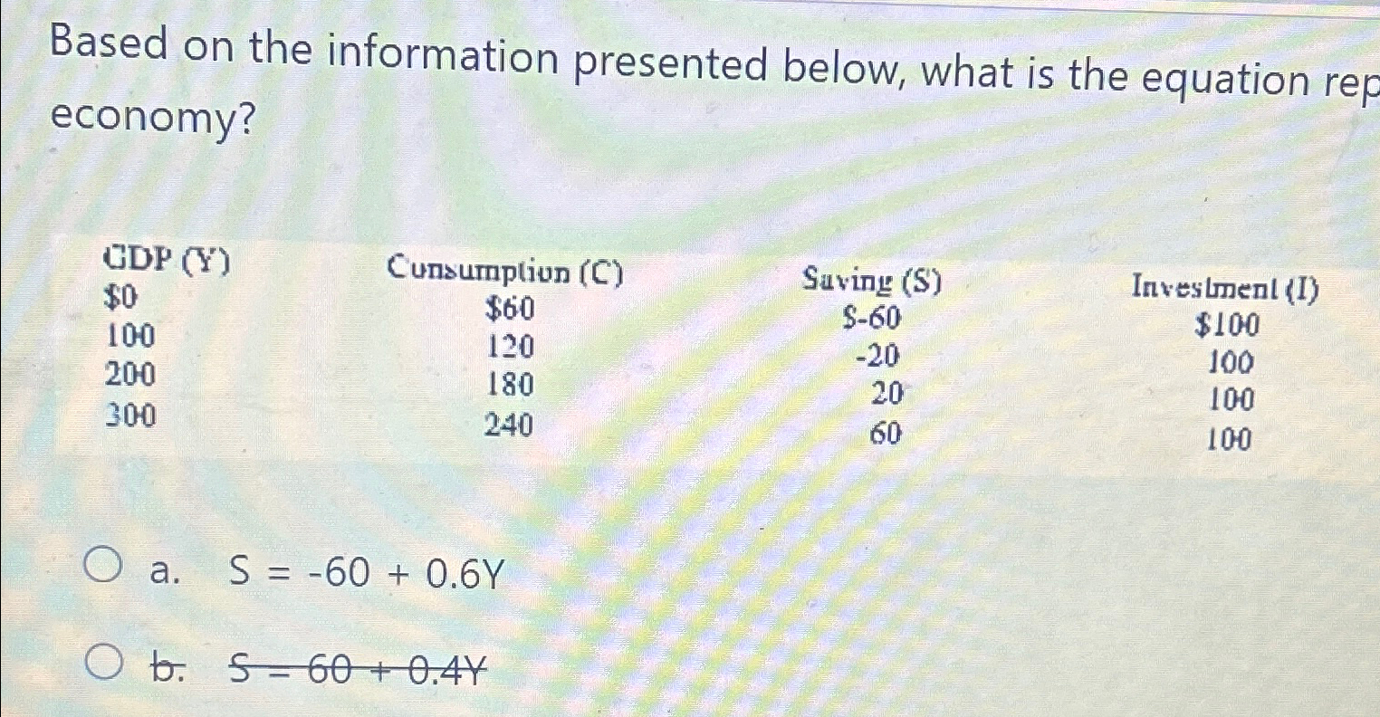 Solved Based on the information presented below, what is the | Chegg.com