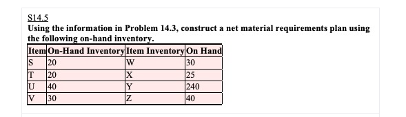 Solved S14.5Using the information in Problem 14.3, | Chegg.com