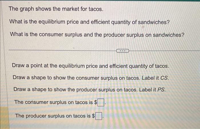 Solved The graph shows the market for tacos. What is the | Chegg.com