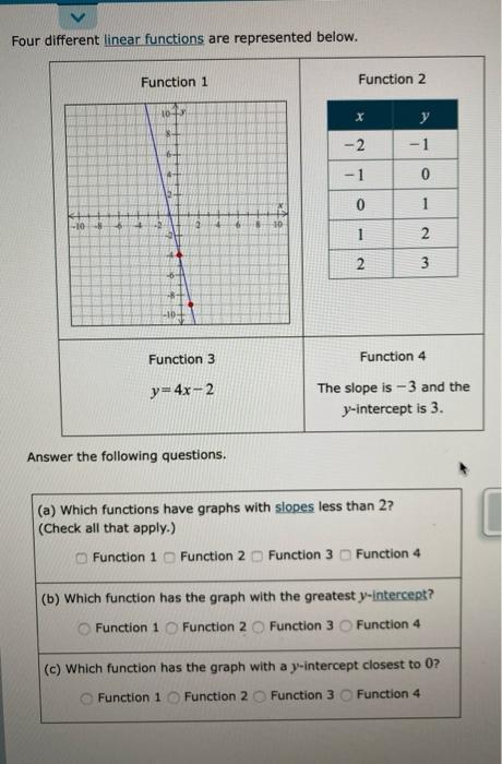 Solved Four different linear functions are represented | Chegg.com