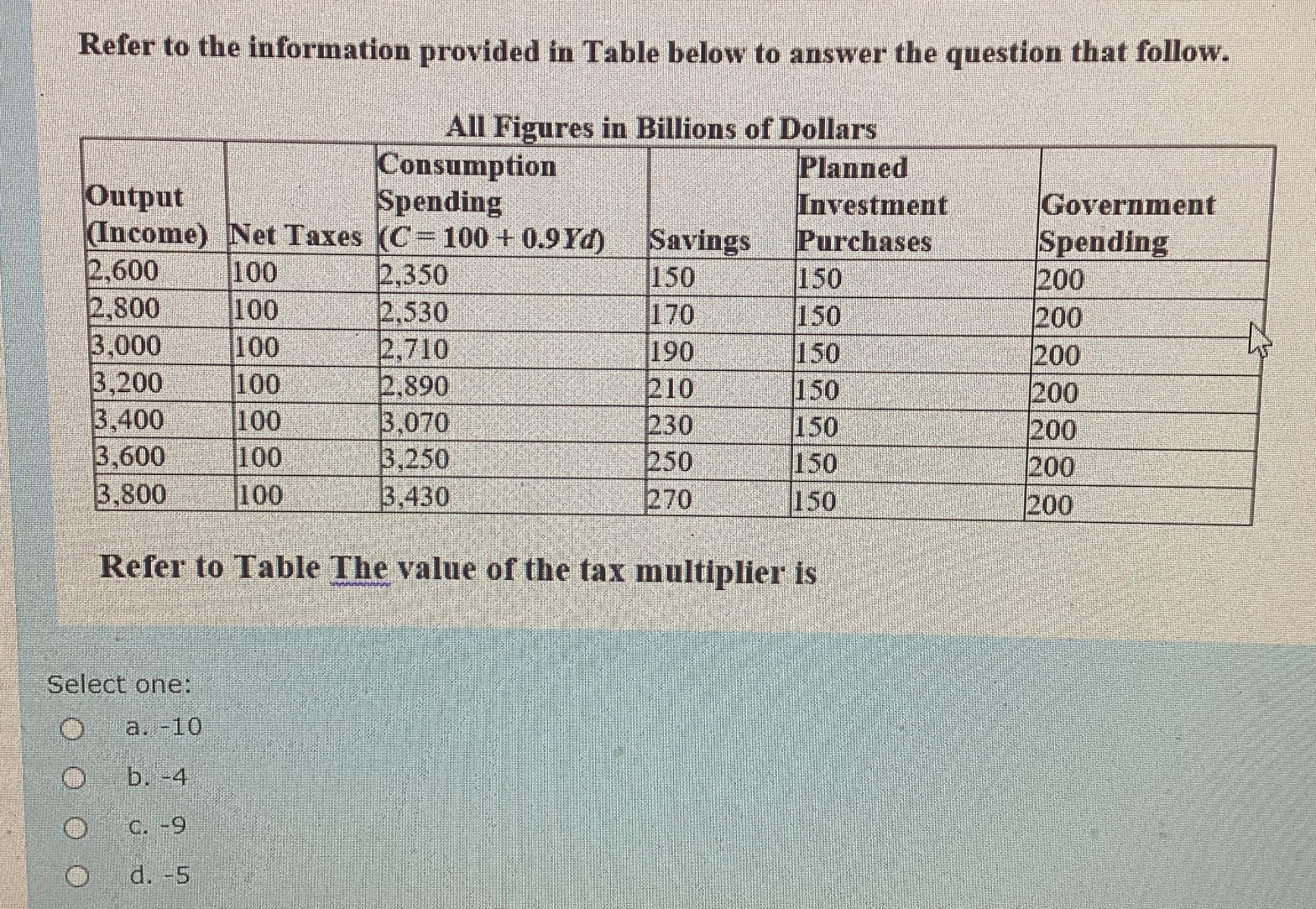 Solved Refer to the information provided in Table below to | Chegg.com