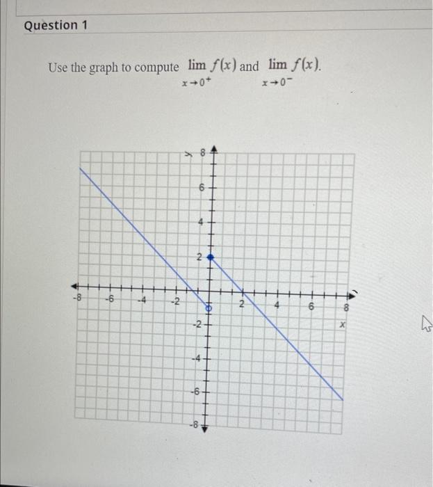 Solved Use the graph to compute limf(x) and limf(x). | Chegg.com
