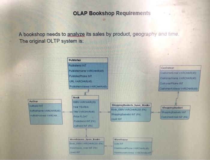 Solved OLAP Bookshop Requirements A bookshop needs to | Chegg.com