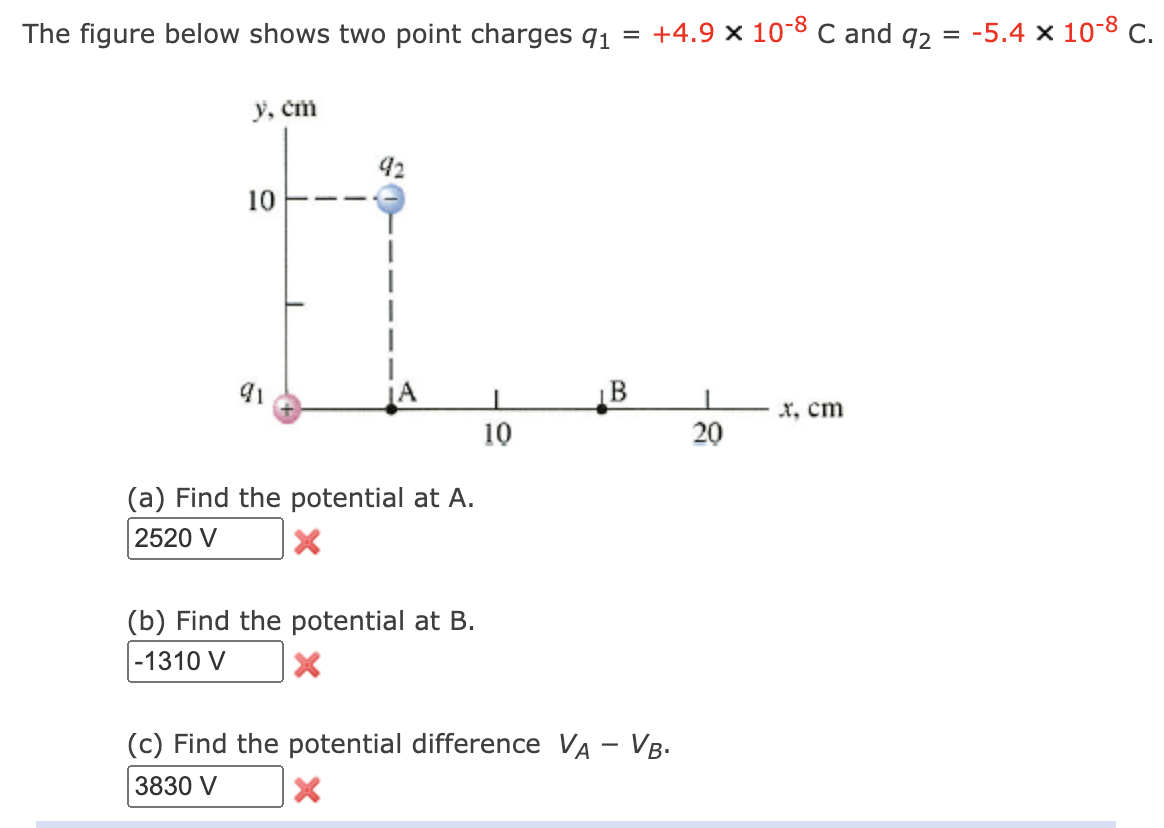 Solved The figure below shows two point charges | Chegg.com