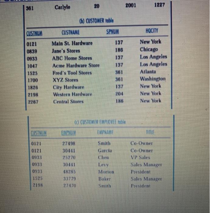 Solved The General Hardware Company relational database (o) | Chegg.com