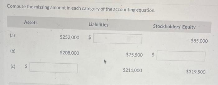 Solved Compute the missing amount in each category of the | Chegg.com