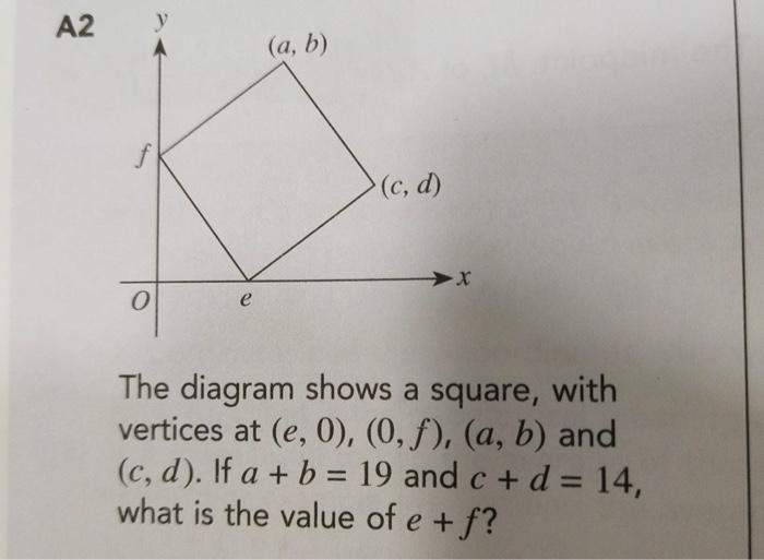 Solved The diagram shows a square, with vertices at | Chegg.com