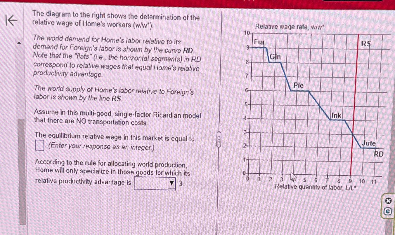 Solved The diagram to the right shows the determination of | Chegg.com