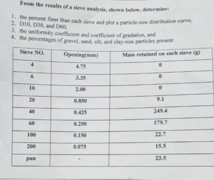 Solved From the results of a sieve analysis, shown below, | Chegg.com
