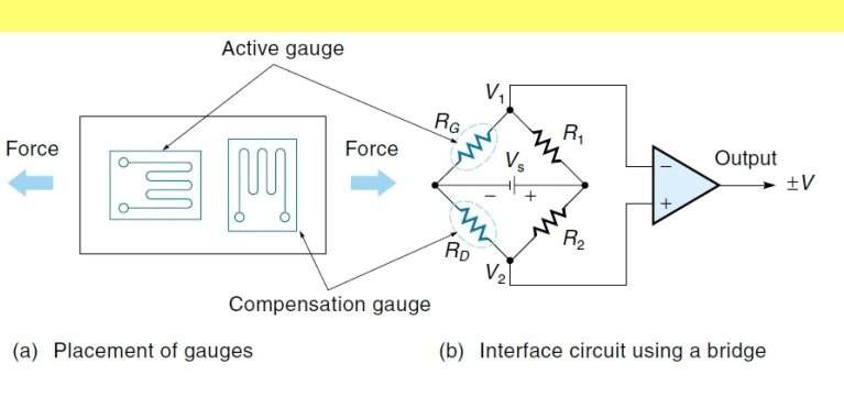 Solved Problem 1: The bridge circuit shown in the figure is | Chegg.com