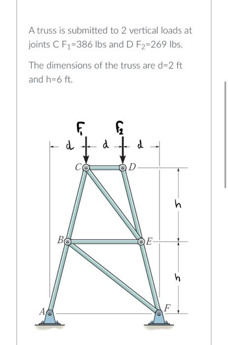 Solved A truss is submitted to 2 vertical loads at joints | Chegg.com