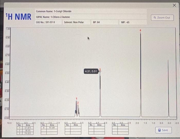 Solved Common Name: 1-Crotyl Chloride 1HNMR IUPAC Name: | Chegg.com