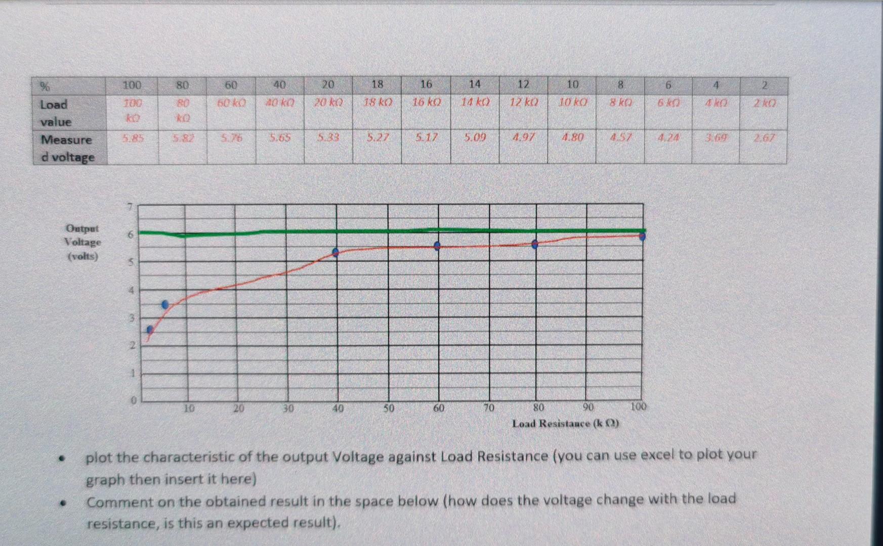 Solved Lab 1 Signal conditioning: Effect of loading | Chegg.com