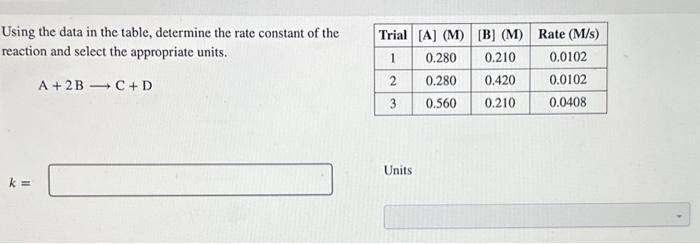 Solved Using the data in the table, determine the rate | Chegg.com