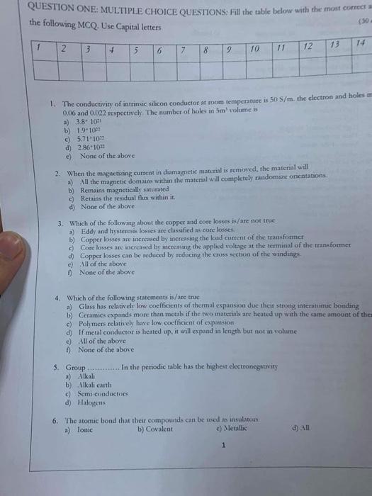 Solved QUESTION ONE: MULTIPLE CHOICE QUESTIONS: Fill the | Chegg.com