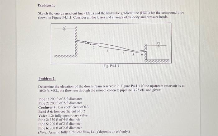 Solved Sketch the energy gradient line (EGL) and the | Chegg.com