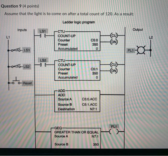 Solved Question 9 (4 points) Assume that the light is to | Chegg.com