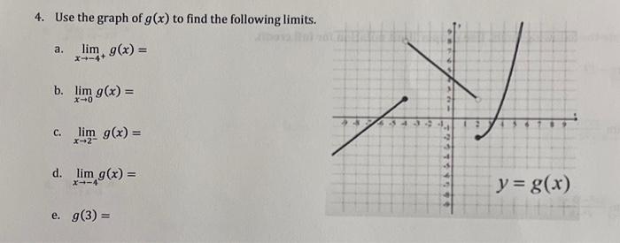 Solved 2. Evaluate the following limits. Use proper limit | Chegg.com