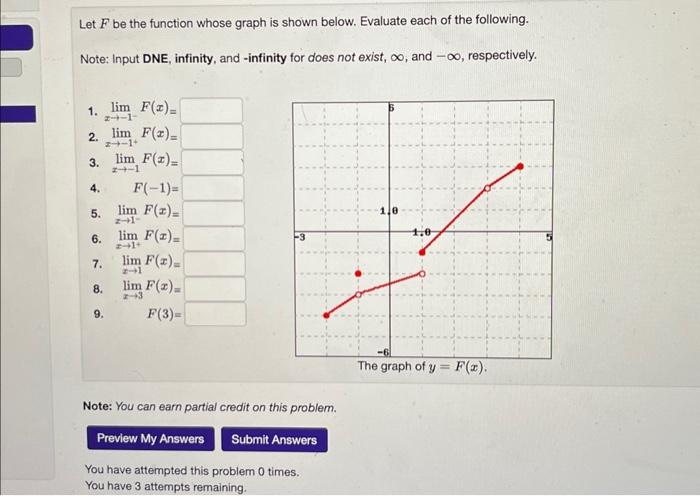 Solved Let F be the function whose graph is shown below. | Chegg.com