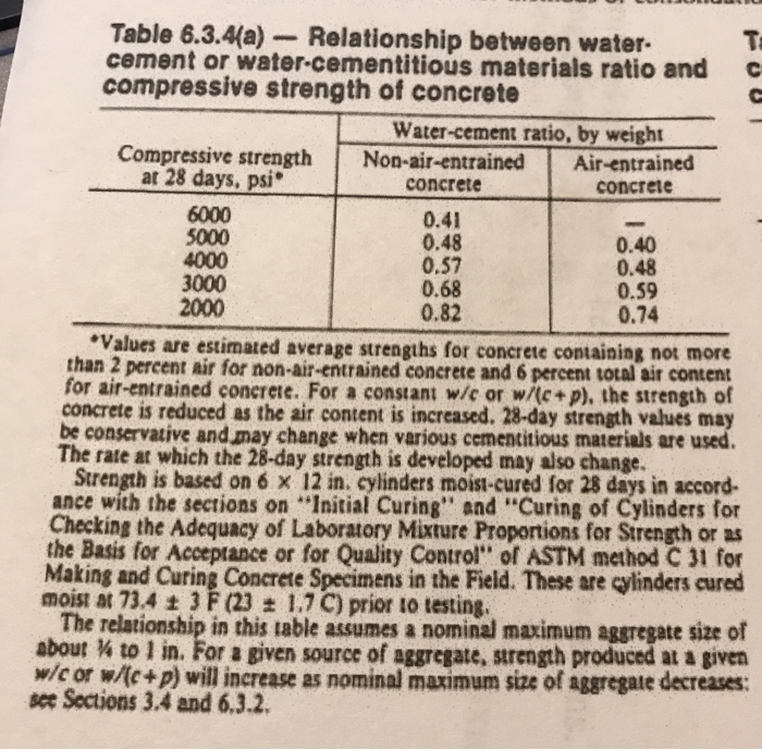 Following the ACI 211.1-91 procedure presented in | Chegg.com