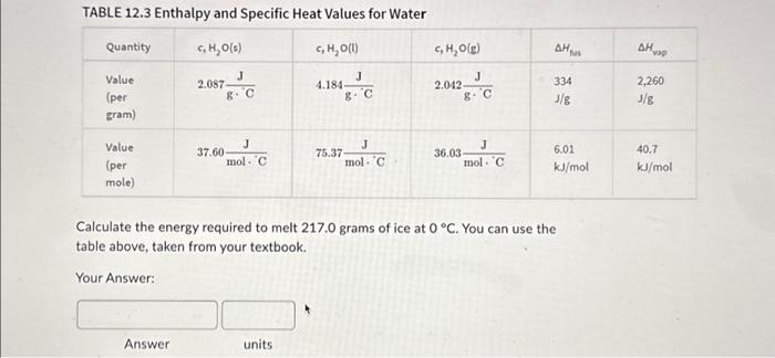 Solved TABLE 12.3 Enthalpy and Specific Heat Values for | Chegg.com