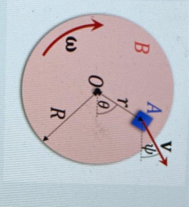 Solved Object A and the thin, homogeneous, circular disk B | Chegg.com