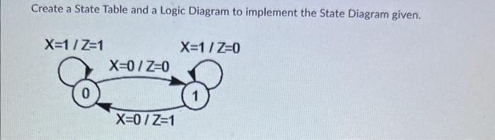 Solved Create a State Table and a Logic Diagram to implement | Chegg.com