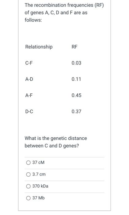 Solved The recombination frequencies (RF) of genes A, C, D | Chegg.com