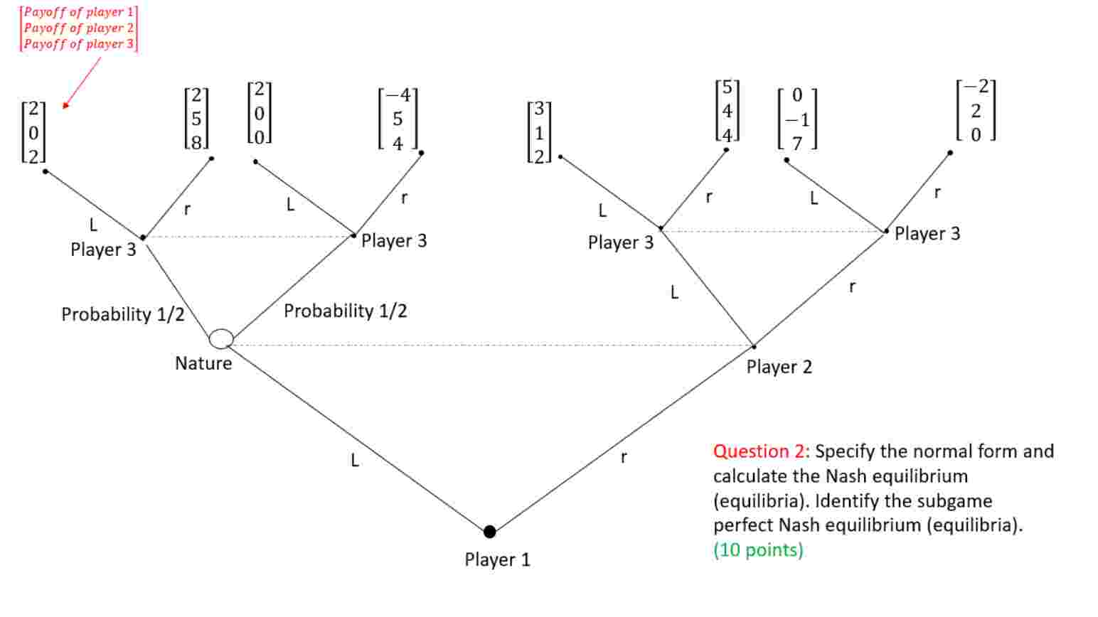 Solved [ Payoff of player 1 Payoff of player 2 Payoff of pl | Chegg.com