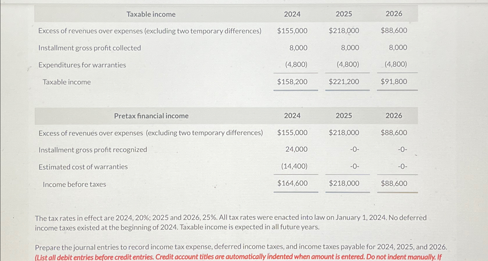 Solved \table[[Taxable income,2024,2025,2026],[Excess of | Chegg.com