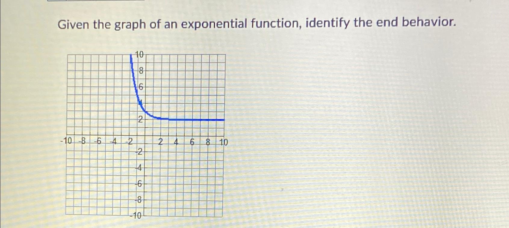 Solved Given the graph of an exponential function, identify | Chegg.com