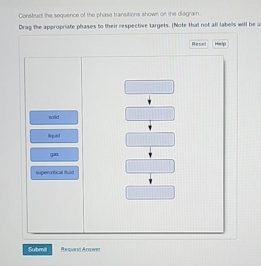 Solved Construct the sequence of the phase transitions shown | Chegg.com