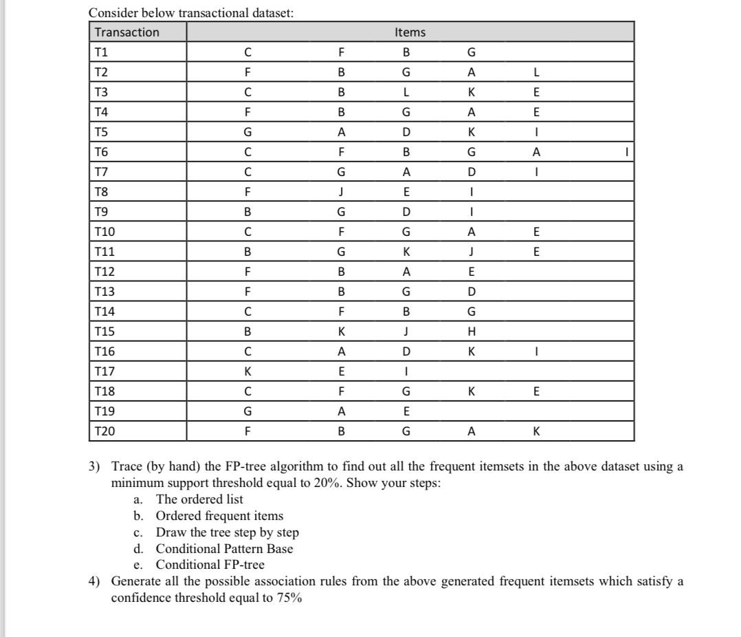Solved Consider below transactional | Chegg.com