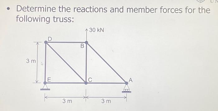 Solved • Determine the reactions and member forces for the | Chegg.com