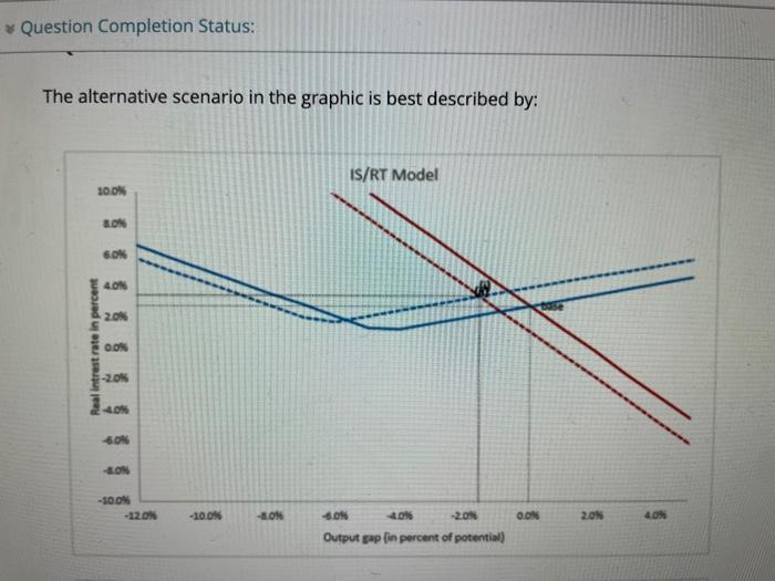 Solved The alternative scenario in the graphic is best | Chegg.com