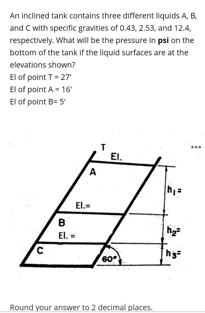 Solved An inclined tank contains three different liquids A, | Chegg.com