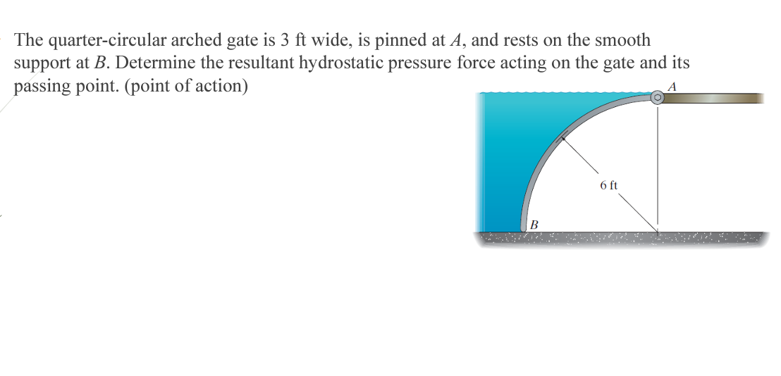 Solved The quarter-circular arched gate is 3 ﻿ft wide, is | Chegg.com