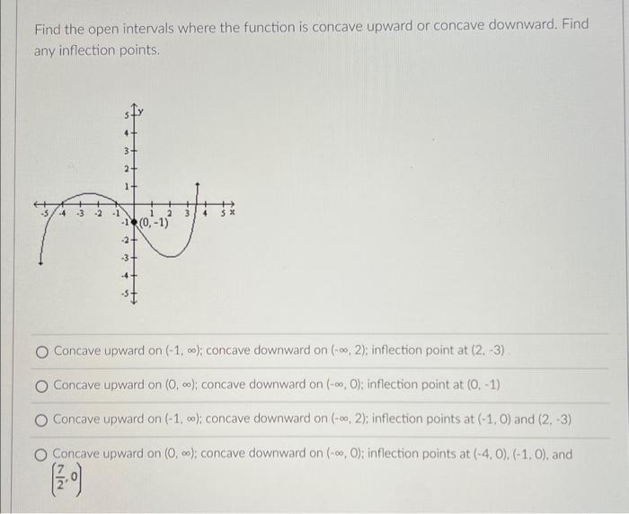 Solved Find the open intervals where the function is concave | Chegg.com
