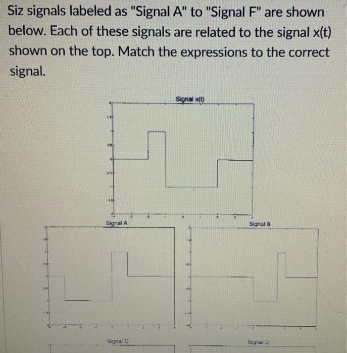 Solved Siz signals labeled as "Signal A" to "Signal F" are | Chegg.com