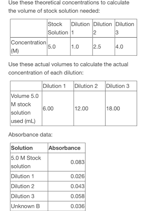Solved Absorbance Absorbance Data Table Calibration Standard | Chegg.com