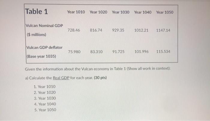 Solved Table 1 Year 1010 Year 1020 Year 1030 Year 1040 Year | Chegg.com