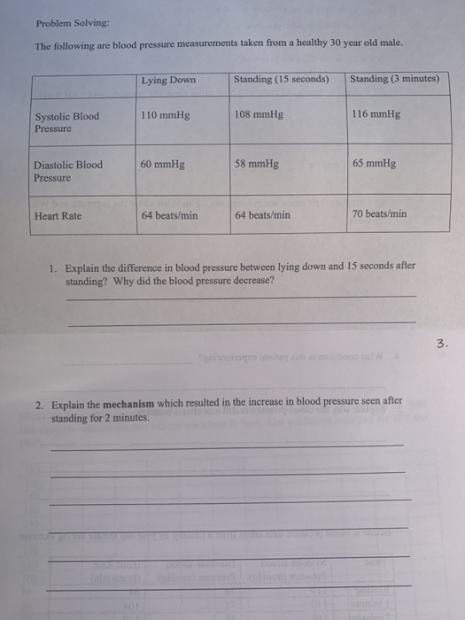 Solved Problem Solving: The following are blood pressure | Chegg.com