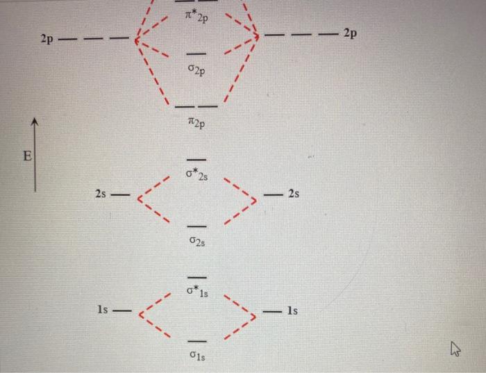 Solved Use the molecular orbital energy diagram below to | Chegg.com