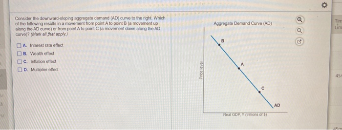 Solved Consider the downward-sloping aggregate demand (AD) | Chegg.com