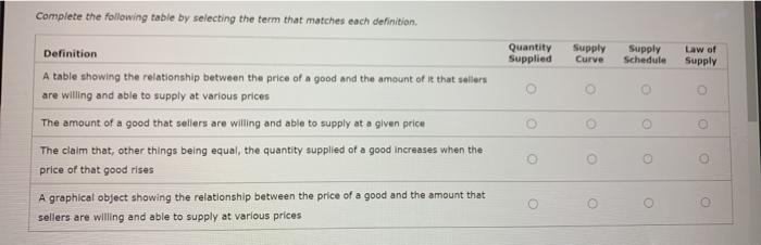 Solved Complete the following table by selecting the term | Chegg.com