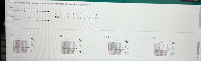 Solved F(x) is continuous on negative infinity, positive | Chegg.com