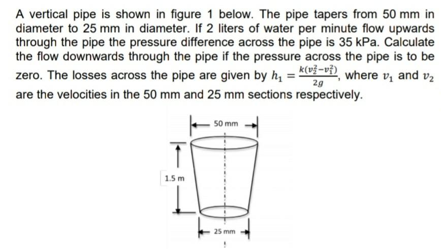 Solved A vertical pipe is shown in figure 1 below. The pipe | Chegg.com